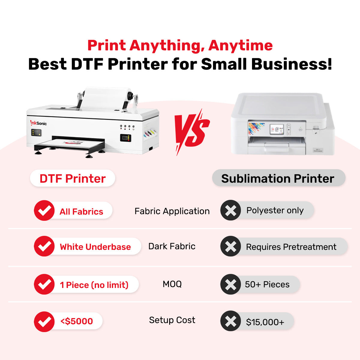 InkSonic L1800 A3+ DTF Printer E13